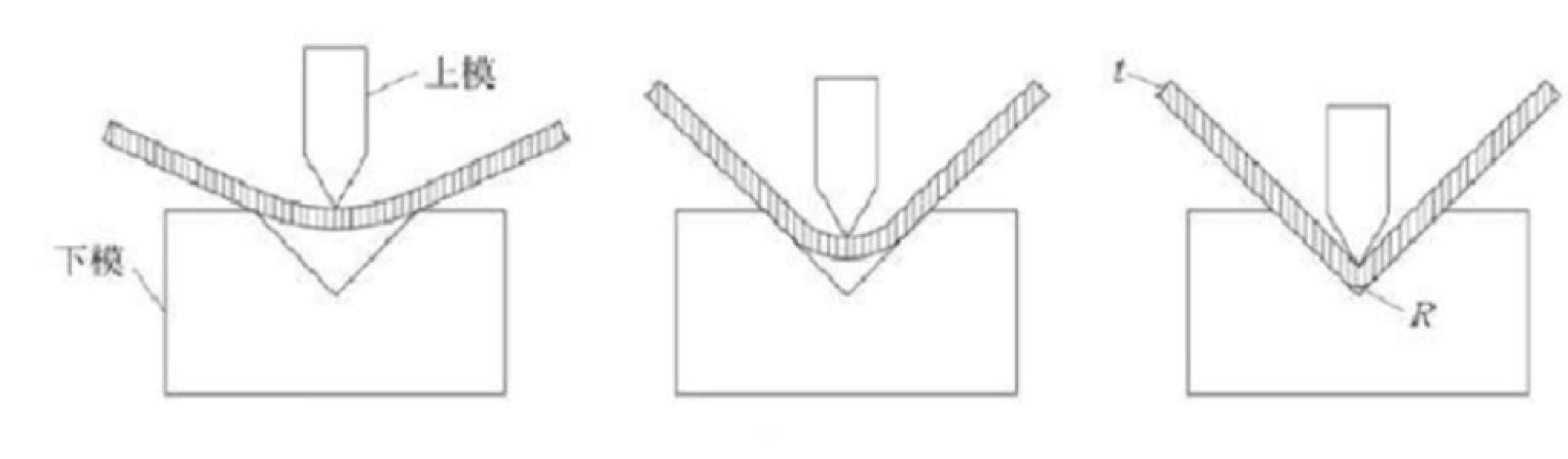 Custom Sheet Metal Notching Service | Pintejin